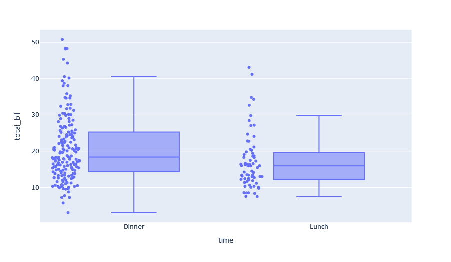 Box Charts | SumoPPM